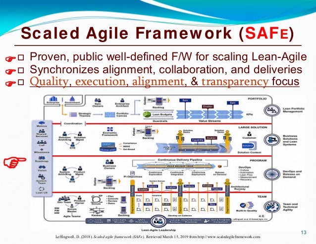 Scaled Agile Framework (SAFe) 4.6 in U.S. Government