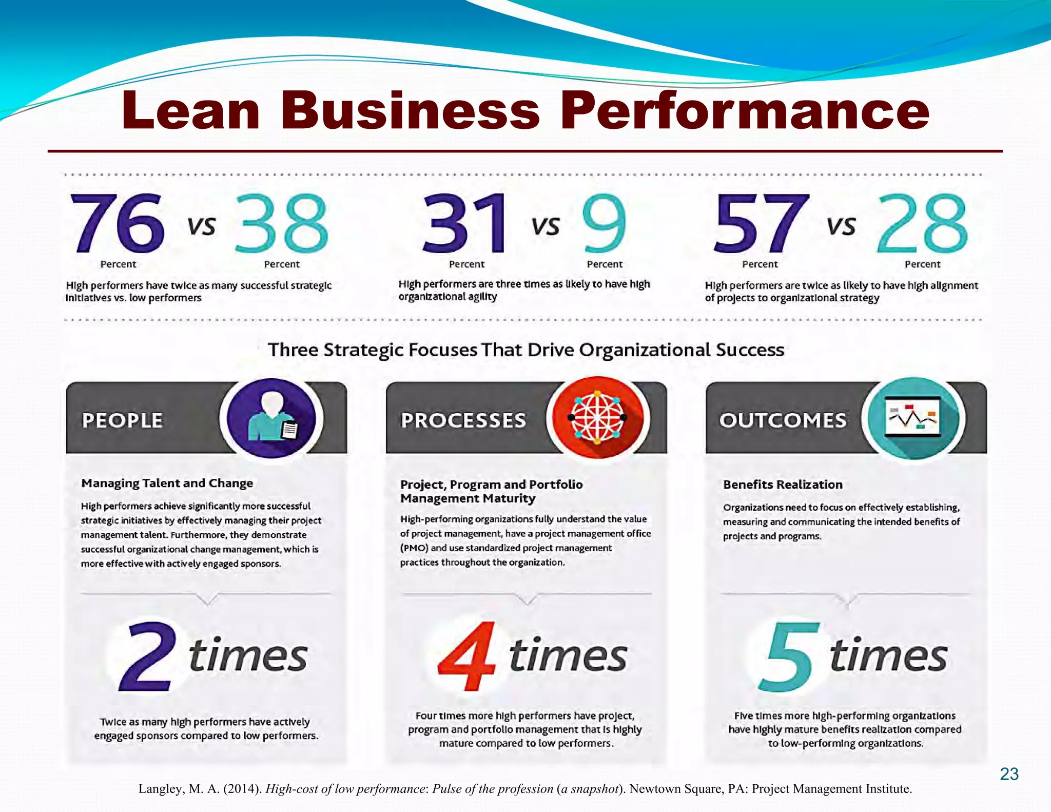 Business Value of Lean Thinking | PDF