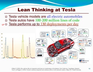 Business Value of Lean Thinking | PPT