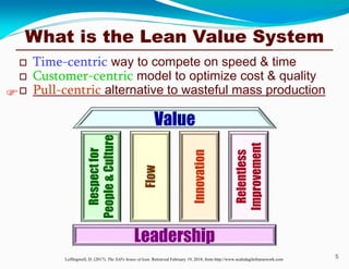 Business Value of Lean Thinking | PPT