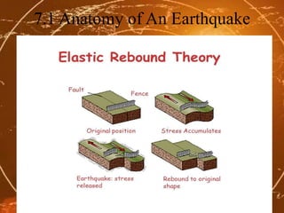 earthquake | PPTX