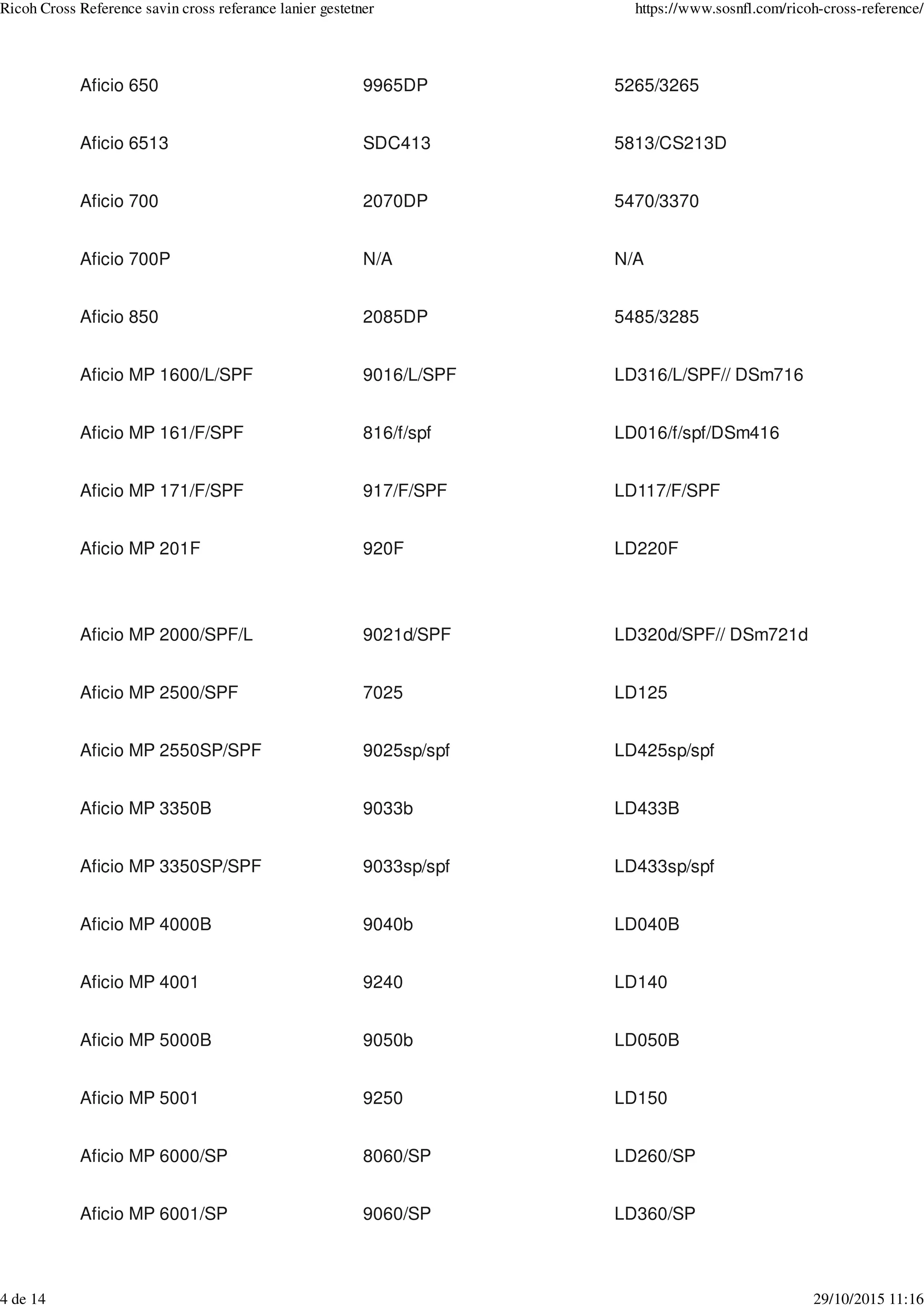 Ricoh cross-reference-savin-cross-referance-lanier-gestetner | PDF