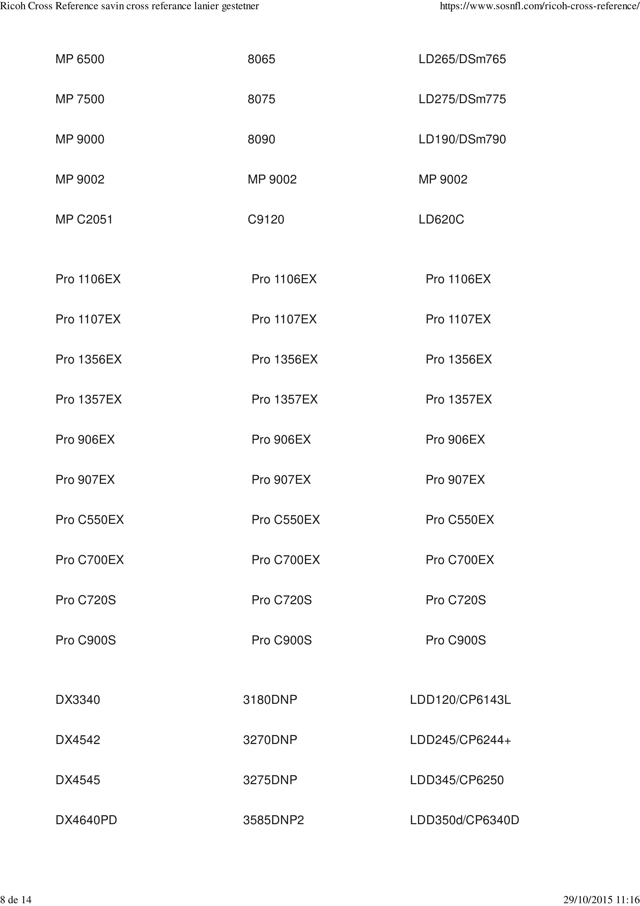 Ricoh cross-reference-savin-cross-referance-lanier-gestetner | PDF