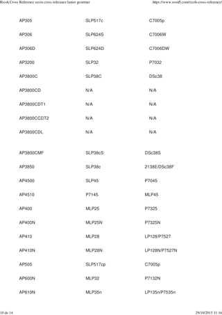 Ricoh cross-reference-savin-cross-referance-lanier-gestetner | PDF