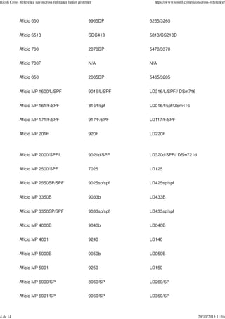 Ricoh cross-reference-savin-cross-referance-lanier-gestetner | PDF