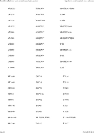 Ricoh cross-reference-savin-cross-referance-lanier-gestetner | PDF
