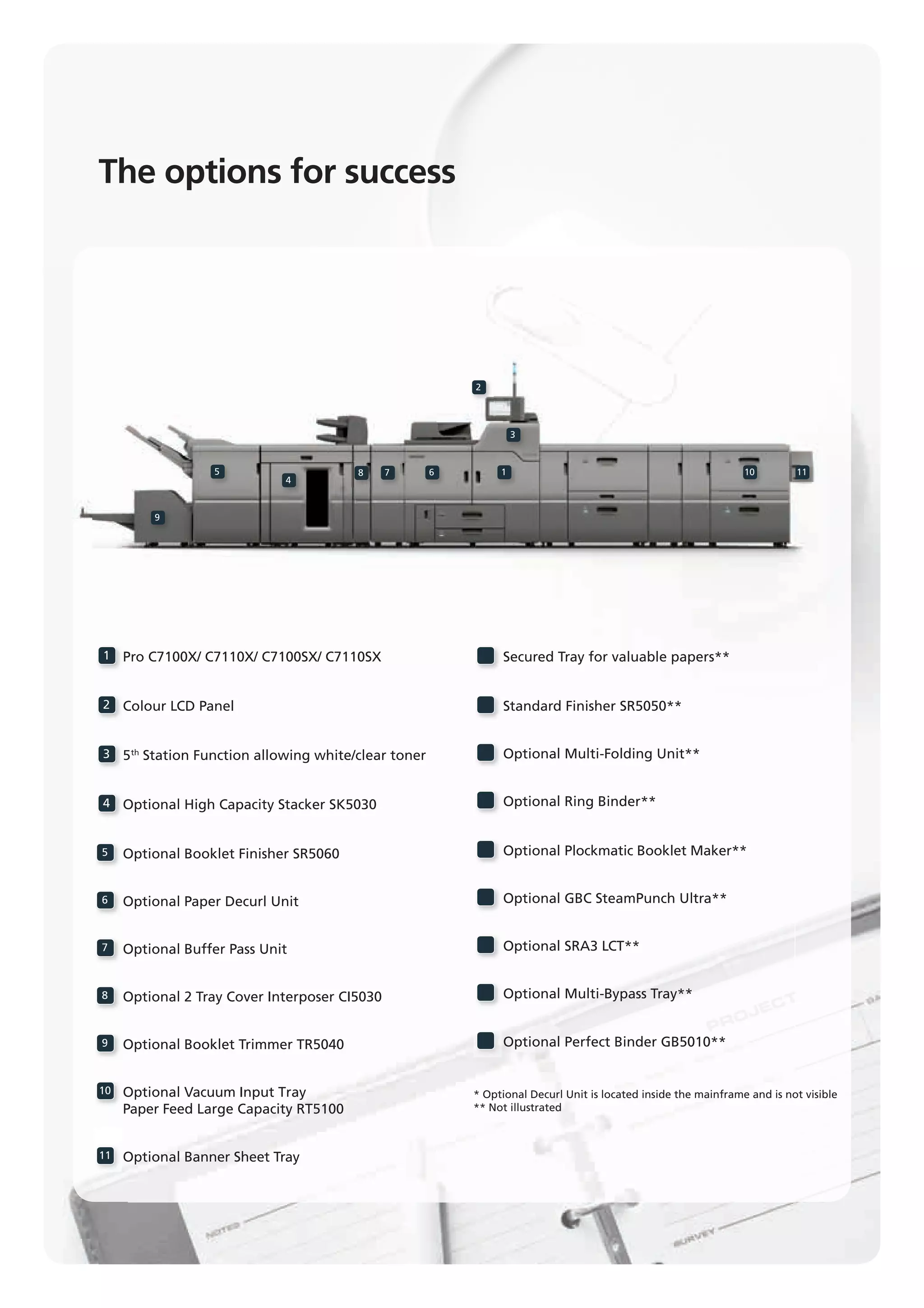 Ricoh pro-c7100 x | PDF