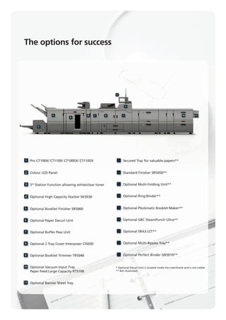 Ricoh pro-c7100 x | PDF