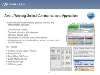 Fonality VOIP Solution | PPT