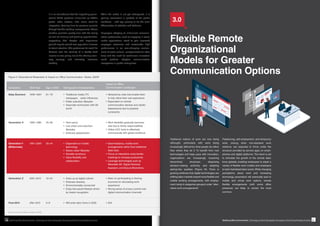 Redefining Office Communication: Technology and Socio-Demographic ...