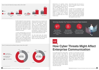 Redefining Office Communication: Technology and Socio-Demographic ...