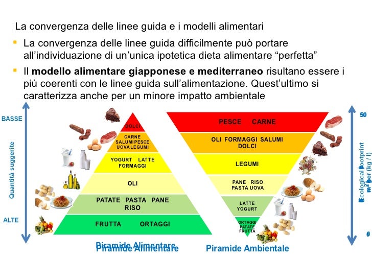 NutritionCamp. Alimentazione e salute: nutrizione e invecchiamento, m…