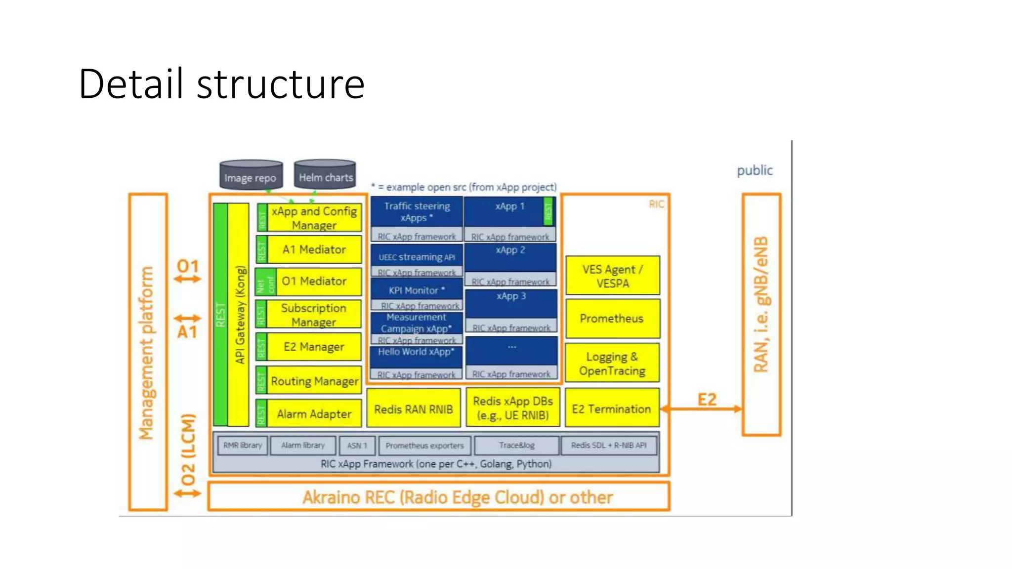 Ric presentation | PPTX