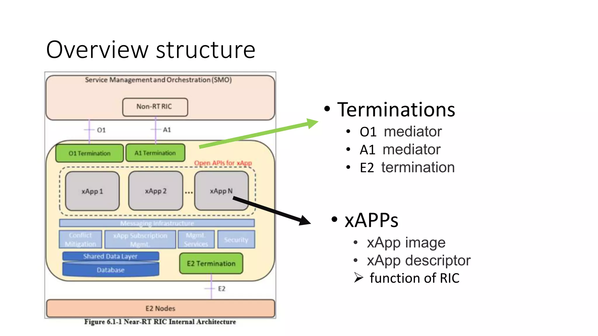 Ric presentation | PPTX