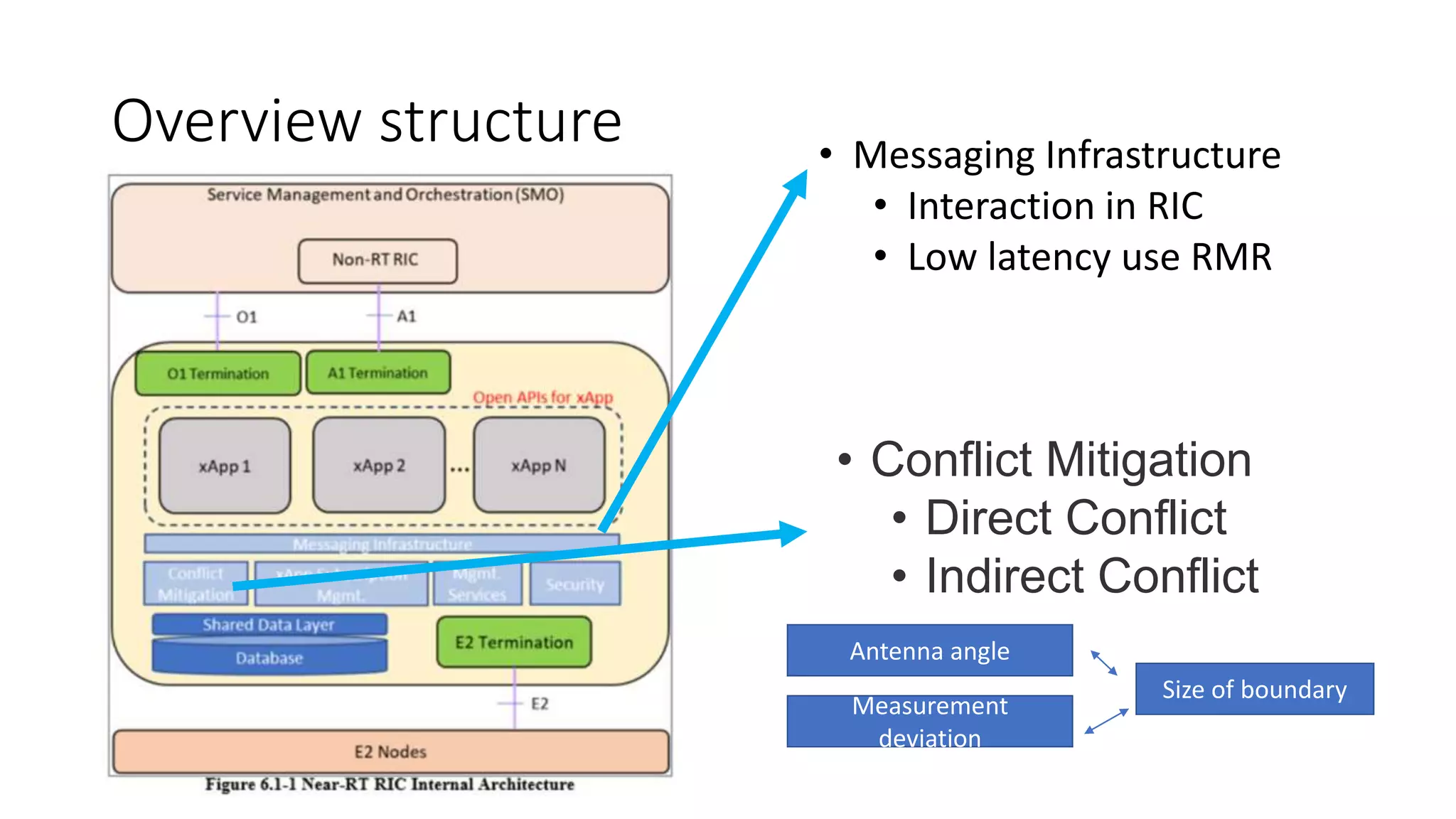 Ric presentation | PPTX