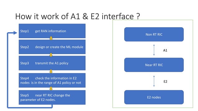 Ric presentation | PPTX