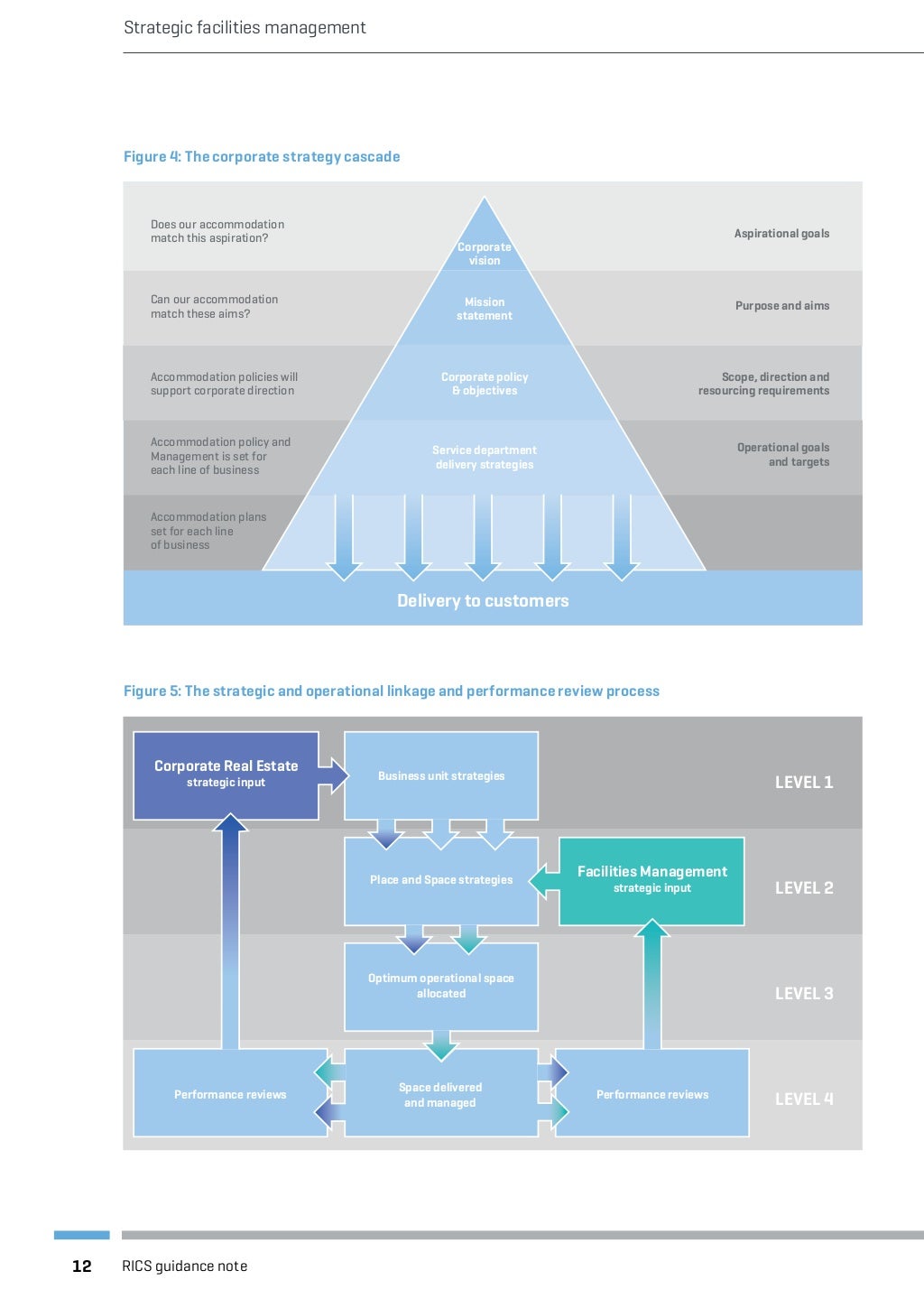 Strategic Facilities Management By RICS strategic-facilities-management-by-rics