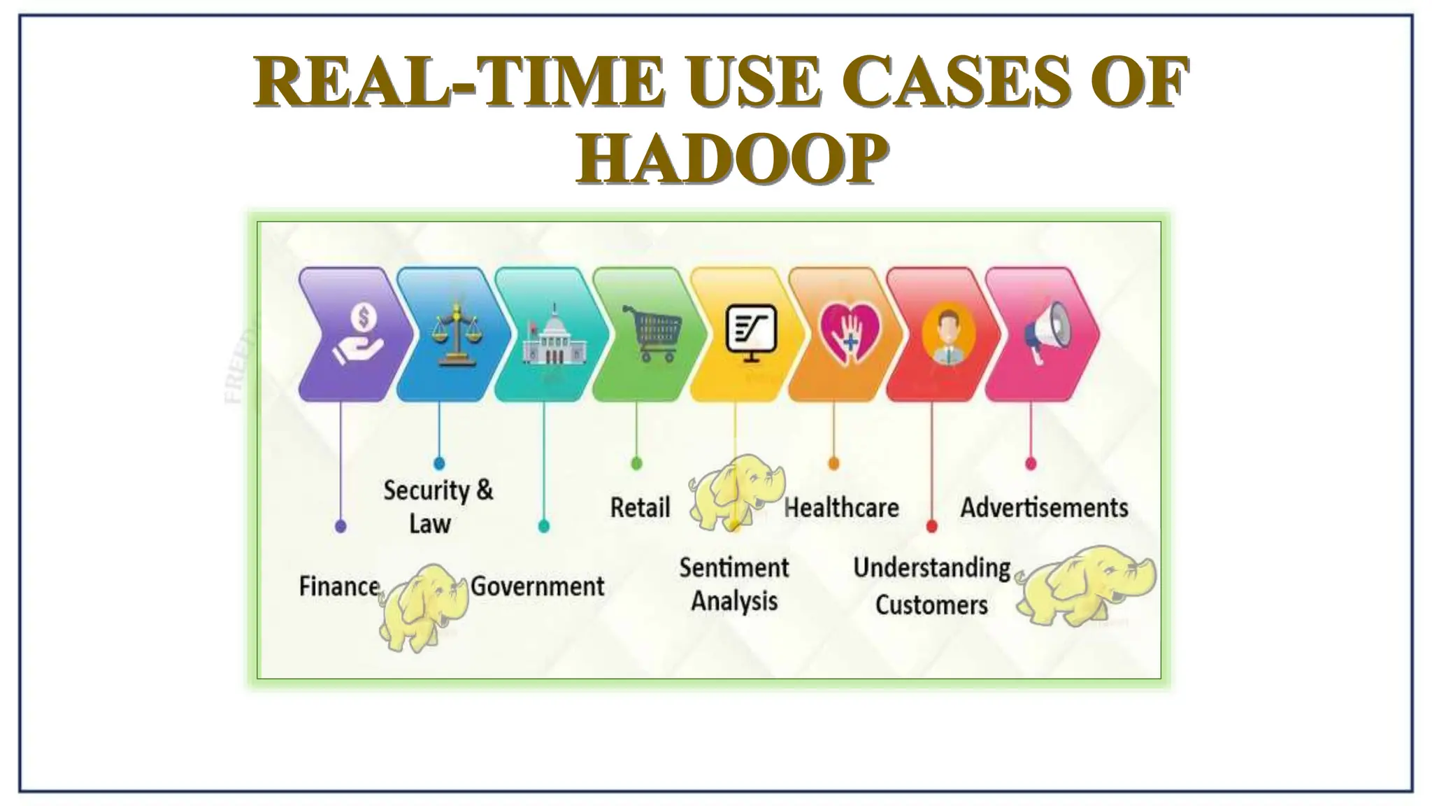 Cloud Computing Ppt On The Topic Hadoop Technologies Pptx Cloud Computing Internet
