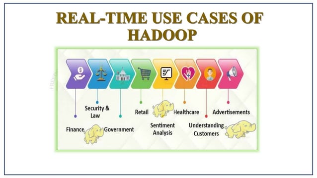 CLOUD COMPUTING PPT ON THE TOPIC : HADOOP TECHNOLOGIES | PPTX | Cloud Computing | Internet