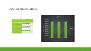 Capital budgeting sumer internship project.pptx