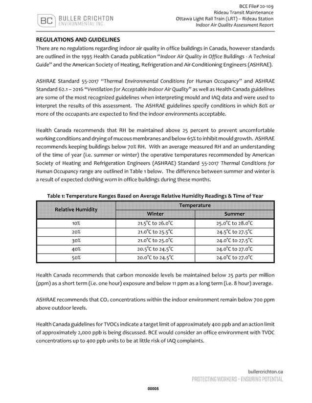 Rideau Station indoor air quality assessment report | PDF