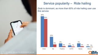 Ridehailing vs Traditional transportation: Demand difference in Vietnam ...