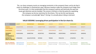 Rideshare Demystified_Wuumz | PPT