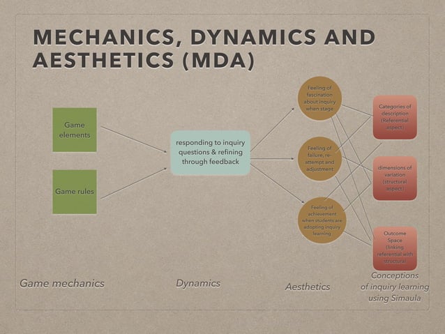 A Gamified Simulation for Teaching inquiry-based learning | PDF