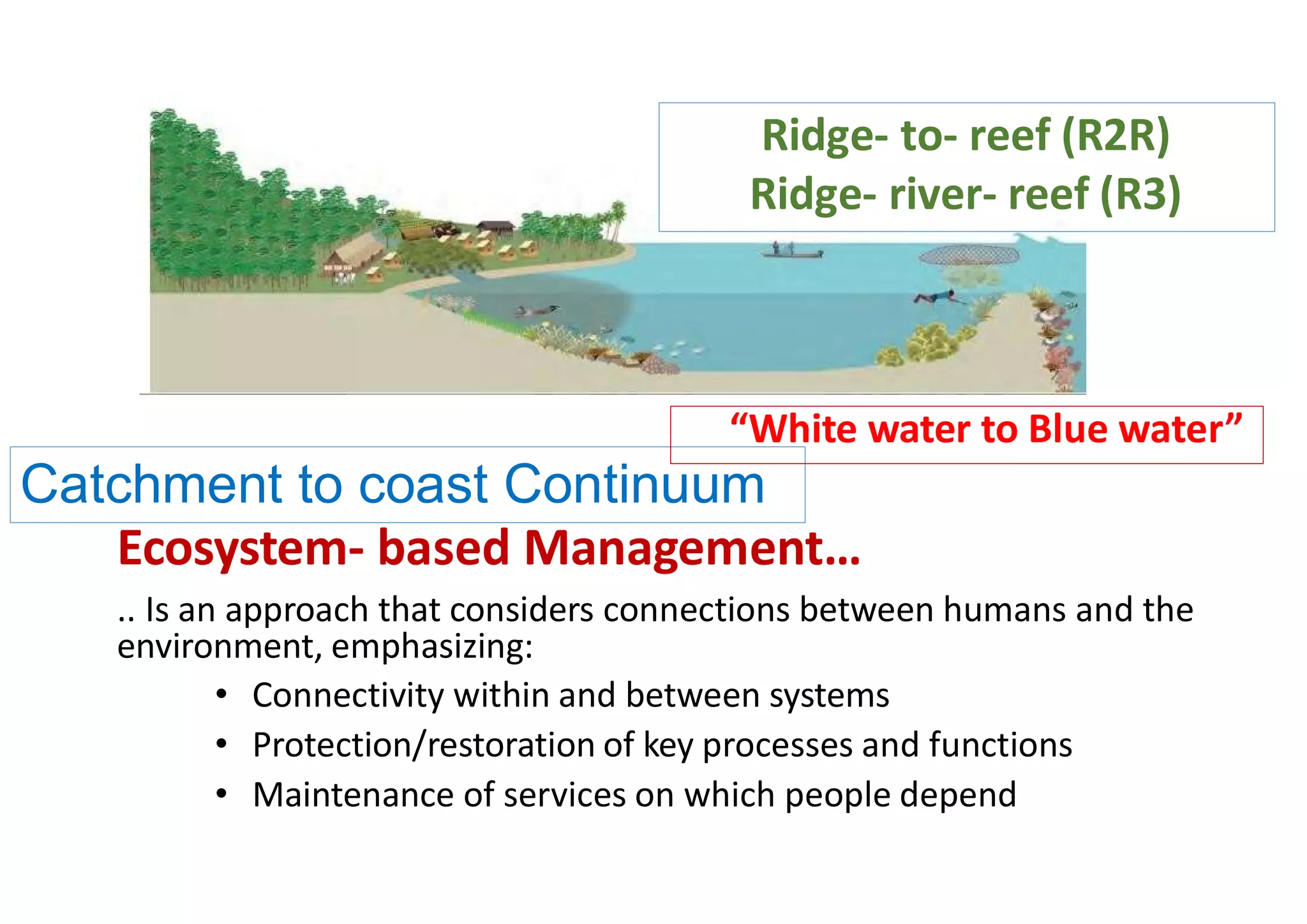 Ridge-to-Reef Approach in Planning.pdf