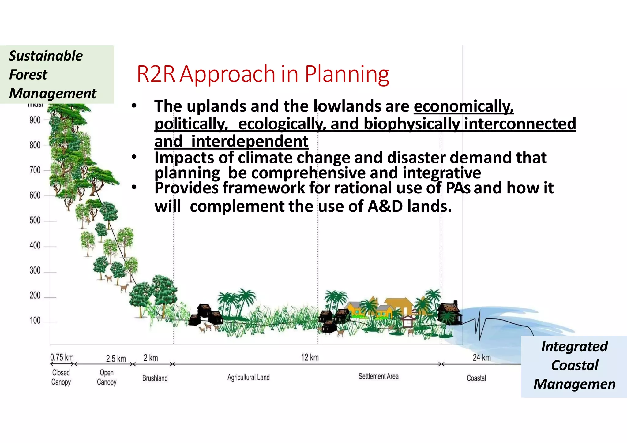 Ridge-to-Reef Approach in Planning.pdf