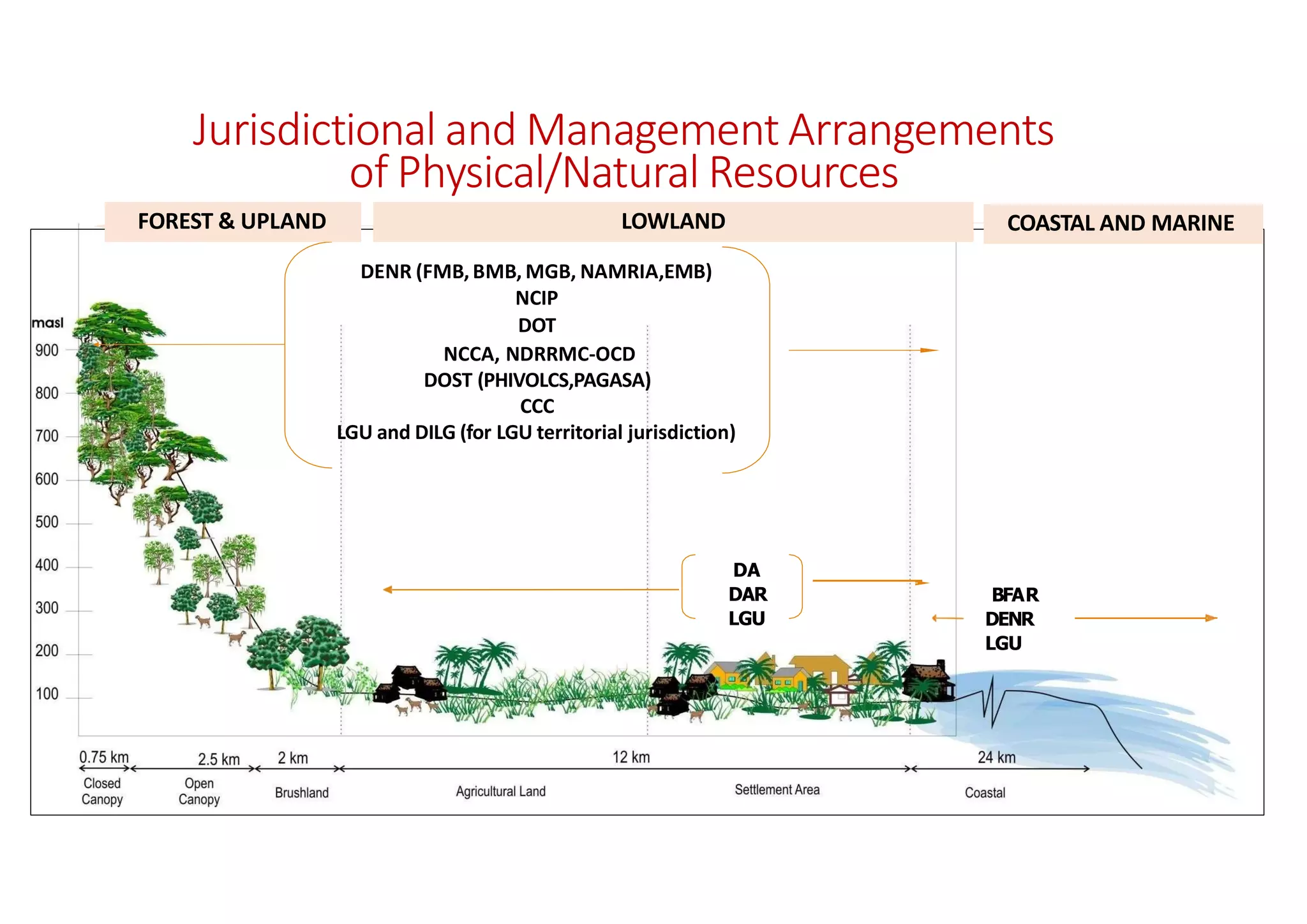 Ridge-to-Reef Approach in Planning.pdf