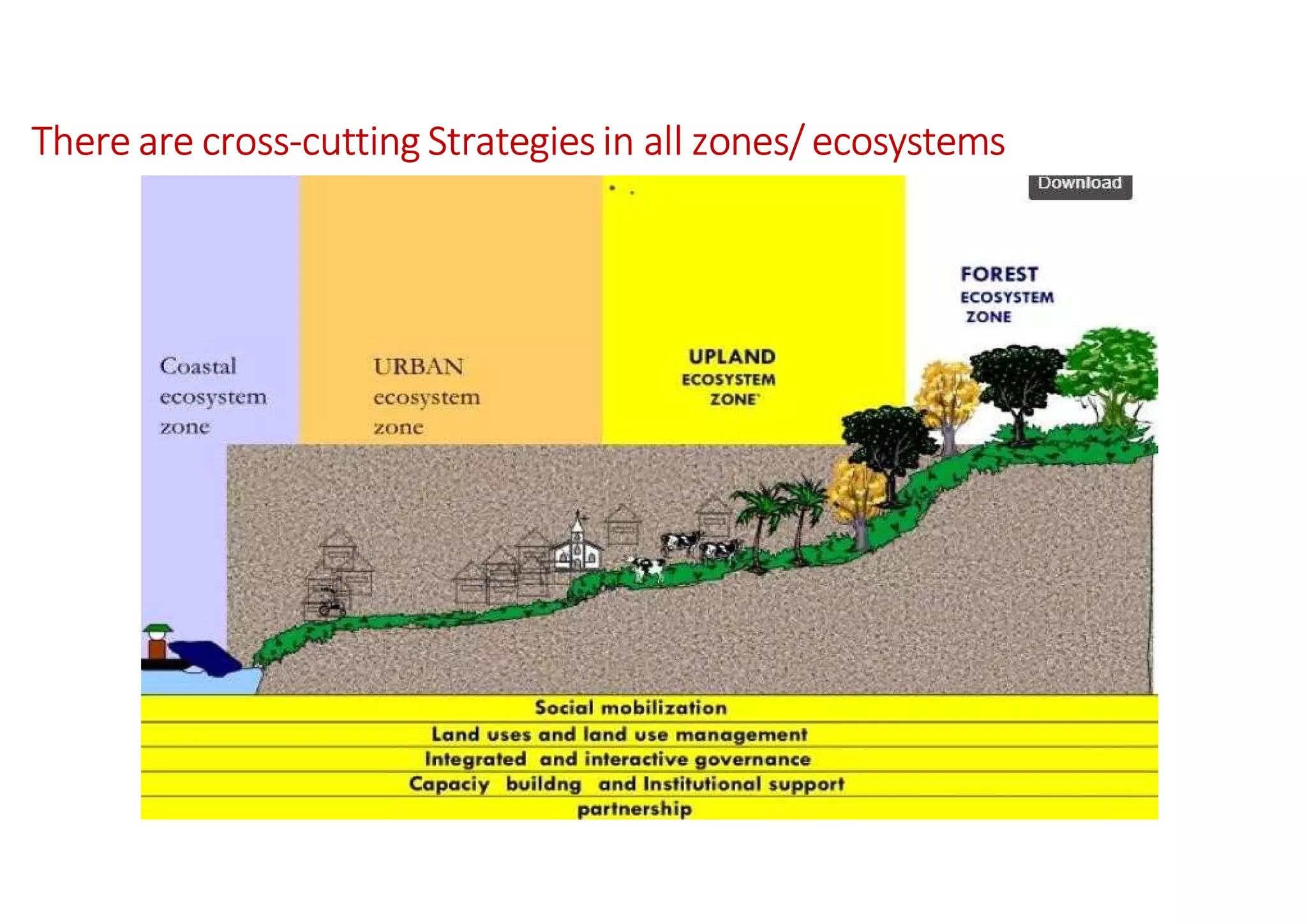 Ridge-to-Reef Approach in Planning.pdf