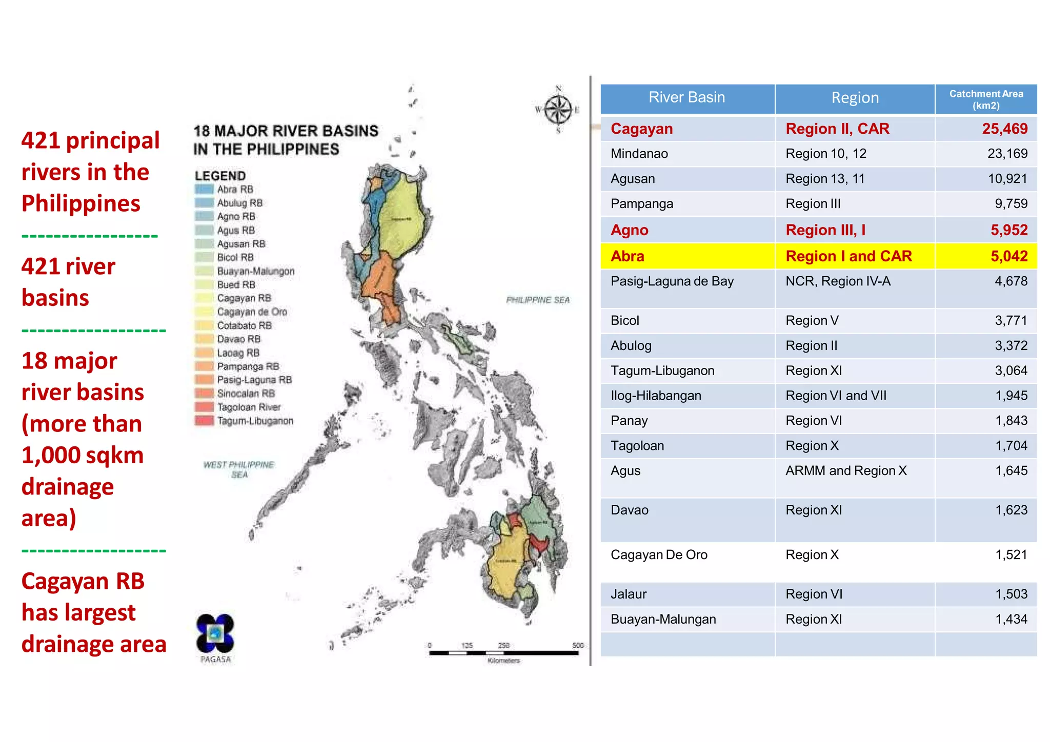 Ridge-to-Reef Approach in Planning.pdf