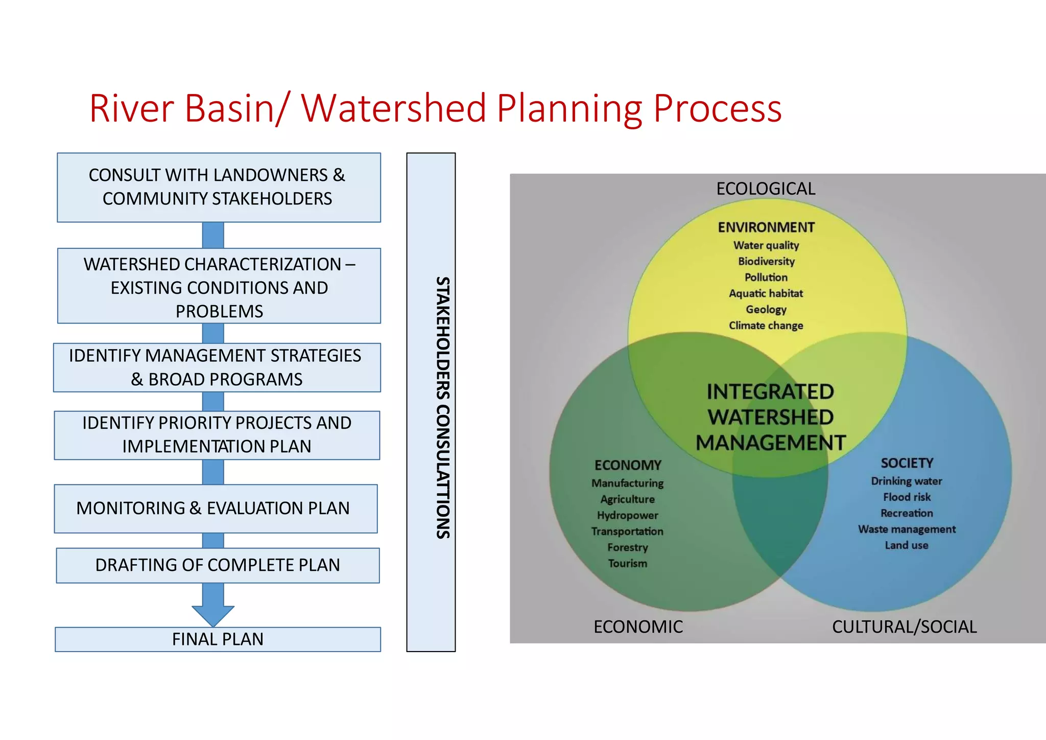 Ridge-to-Reef Approach in Planning.pdf