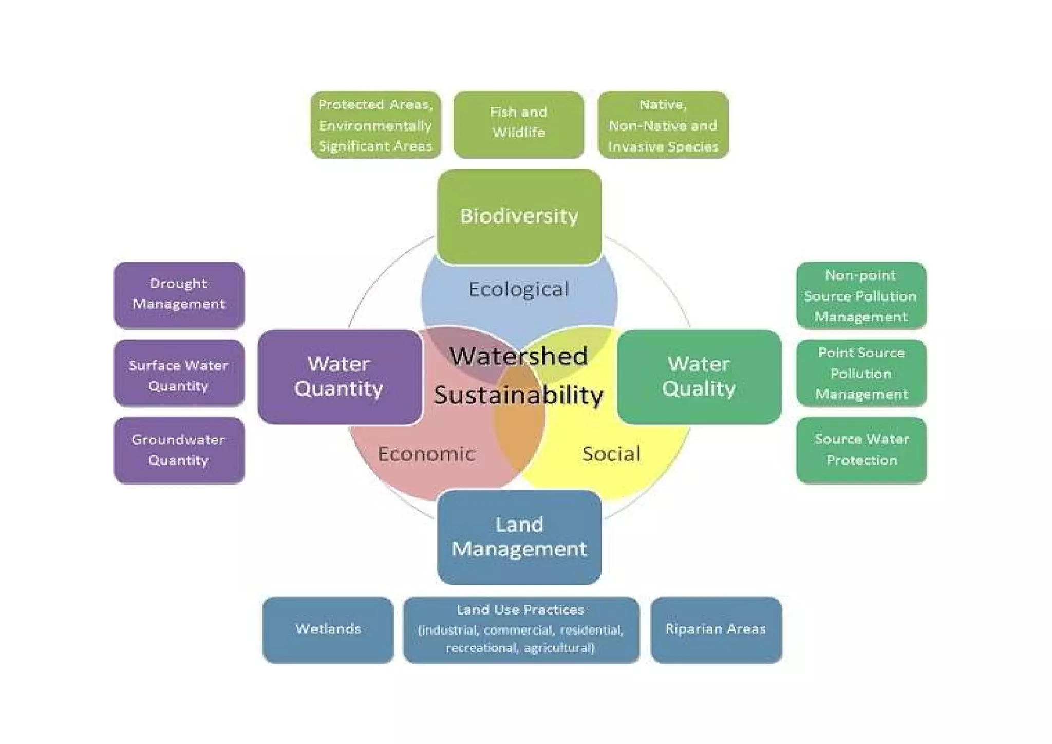 Ridge-to-Reef Approach in Planning.pdf
