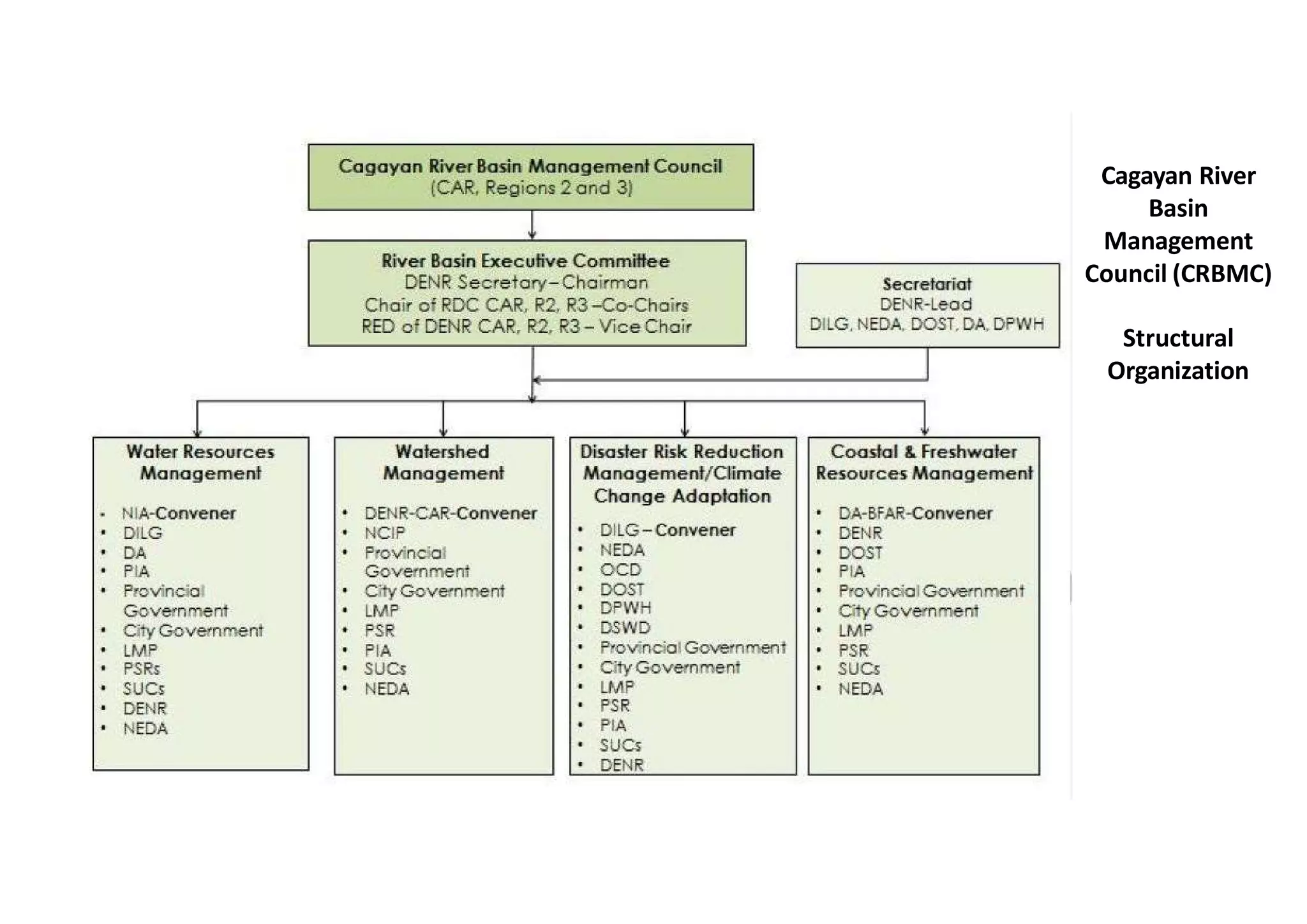 Ridge-to-Reef Approach in Planning.pdf