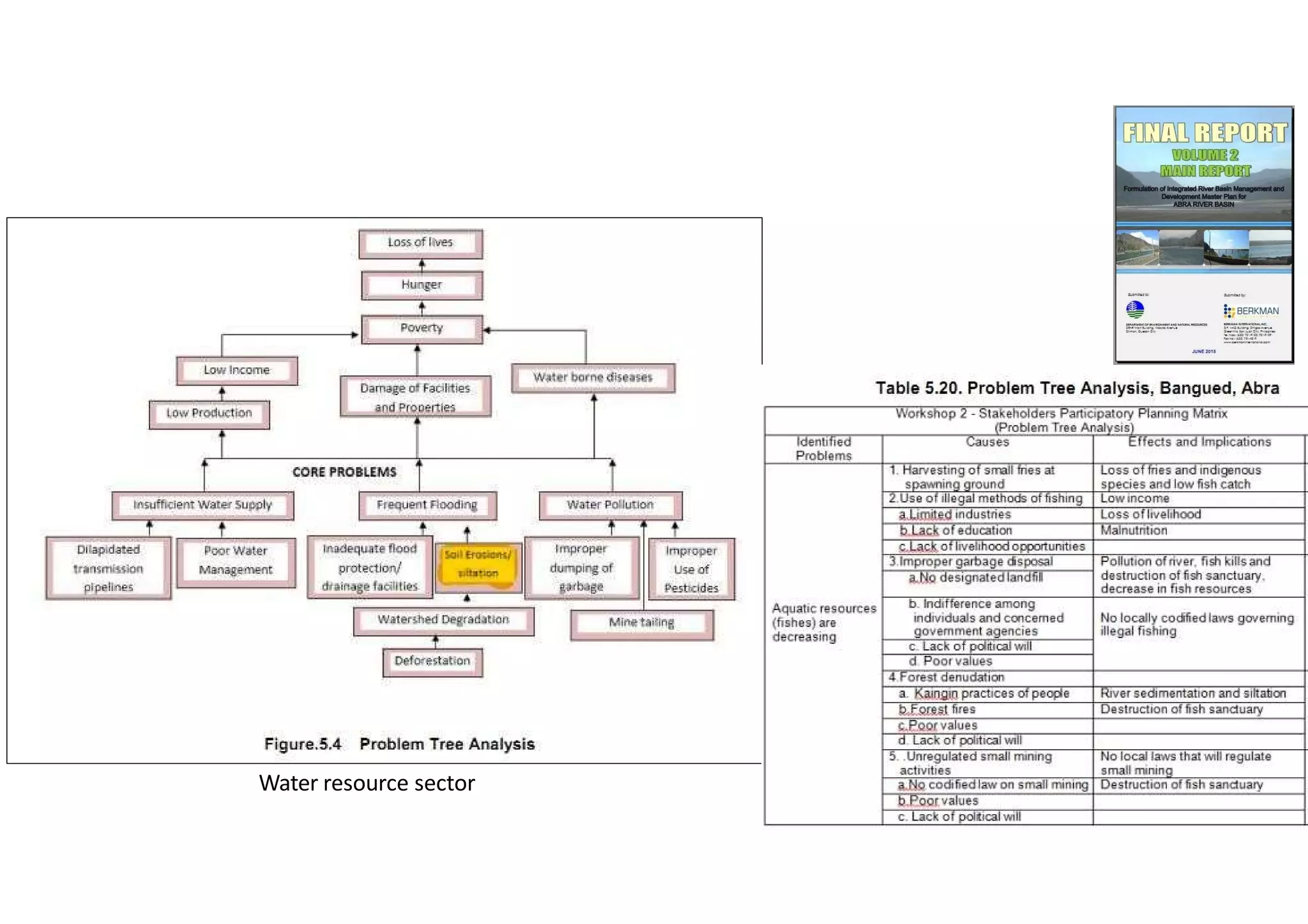 Ridge-to-Reef Approach in Planning.pdf