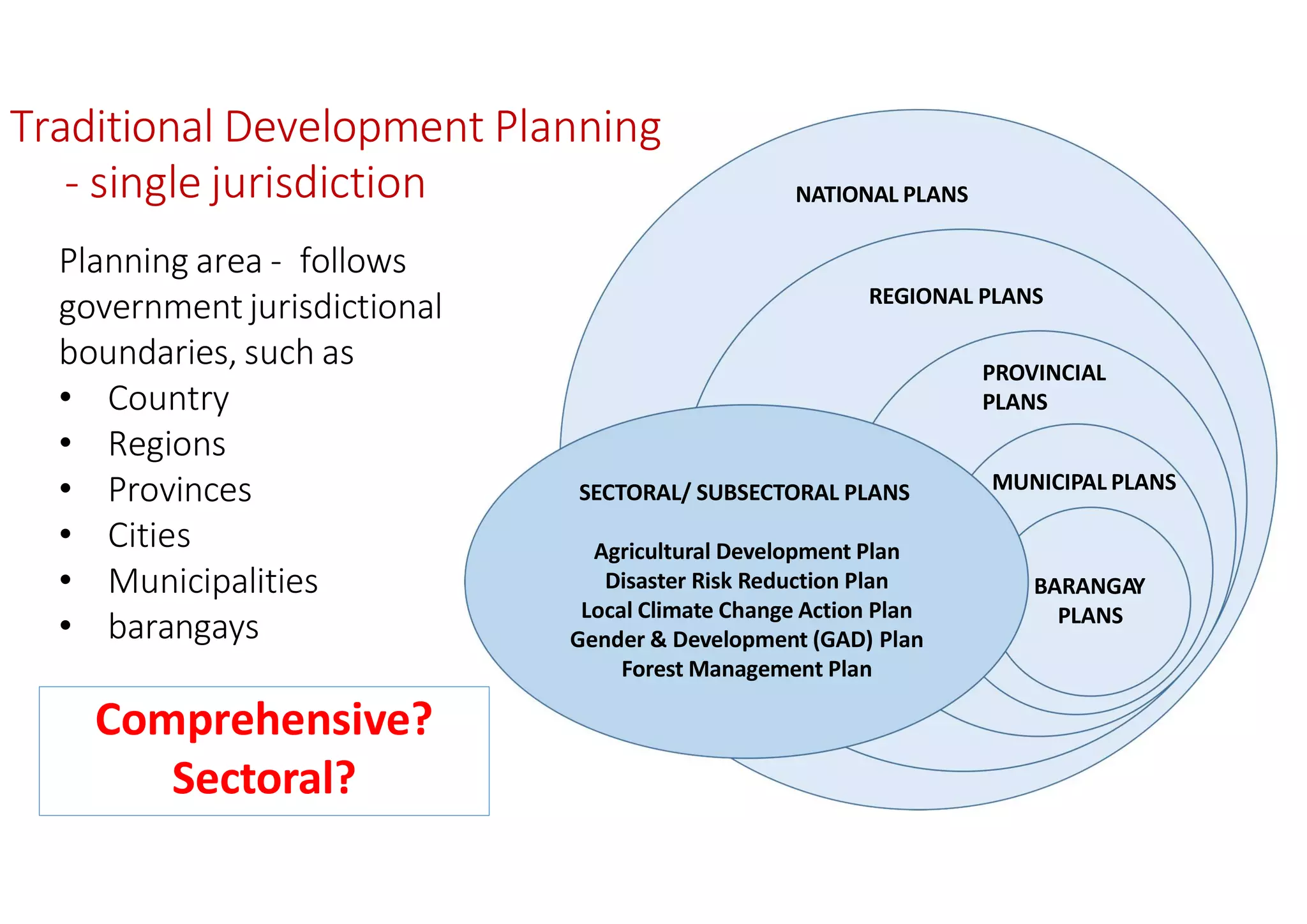Ridge-to-Reef Approach in Planning.pdf