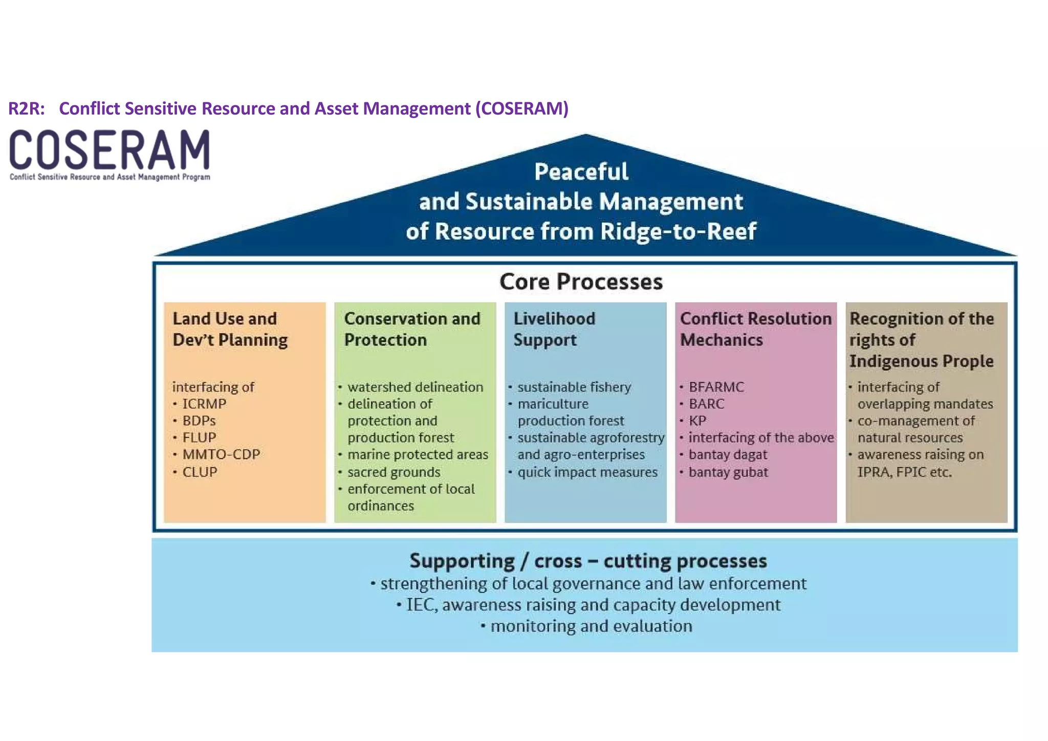 Ridge-to-Reef Approach in Planning.pdf