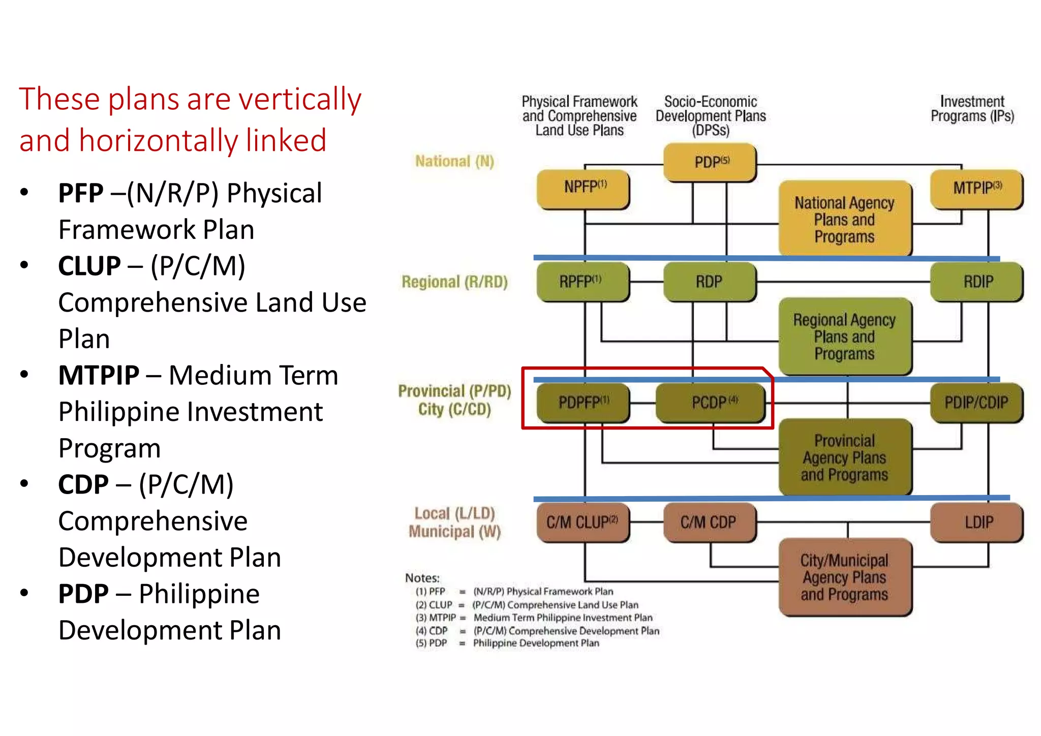 Ridge-to-Reef Approach in Planning.pdf