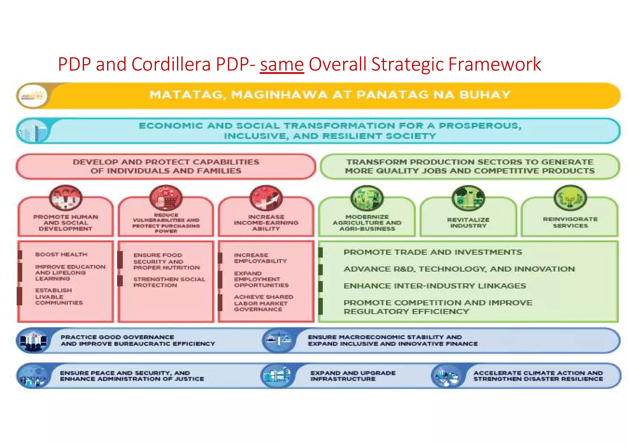 Ridge-to-Reef Approach in Planning.pdf