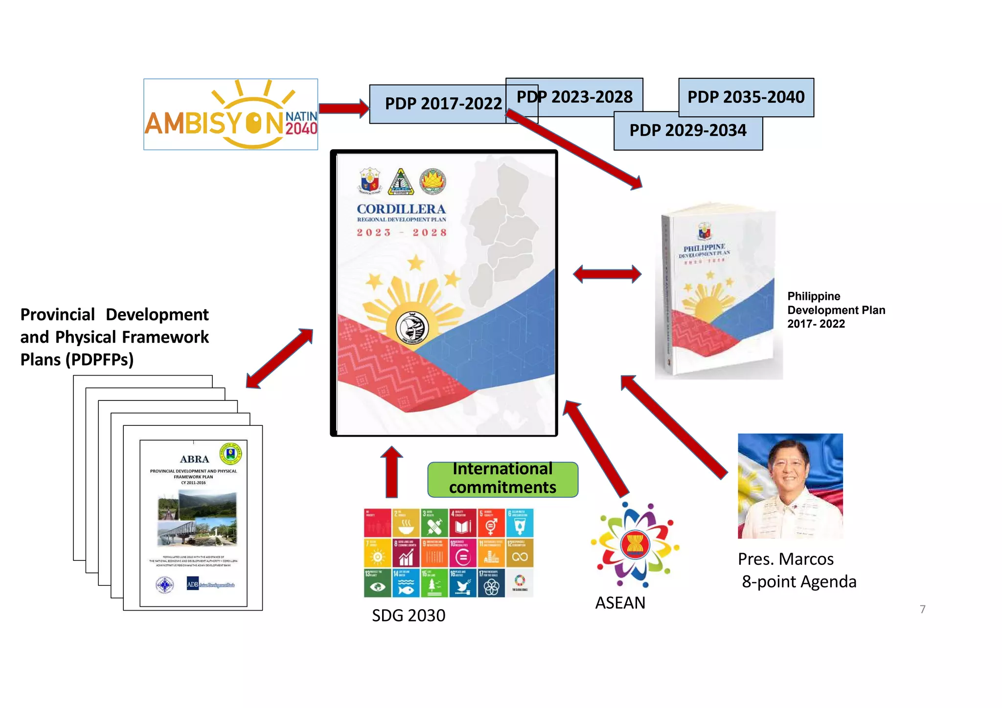 Ridge-to-Reef Approach in Planning.pdf