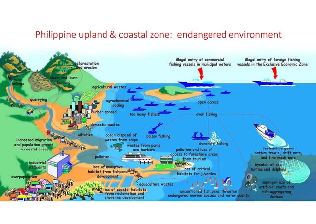 Ridge-to-Reef Approach in Planning.pdf | Geography | Science