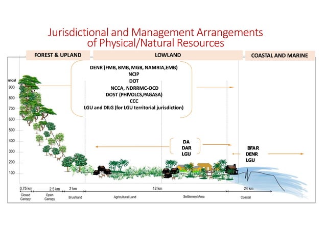 Ridge-to-Reef Approach in Planning.pdf | Geography | Science