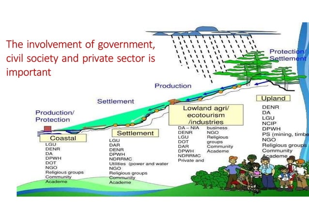Ridge-to-Reef Approach in Planning.pdf | Geography | Science