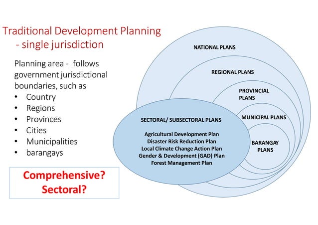 Ridge-to-Reef Approach in Planning.pdf | Geography | Science