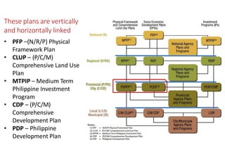 Ridge-to-Reef Approach in Planning.pdf