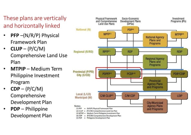 Ridge-to-Reef Approach in Planning.pdf | Geography | Science