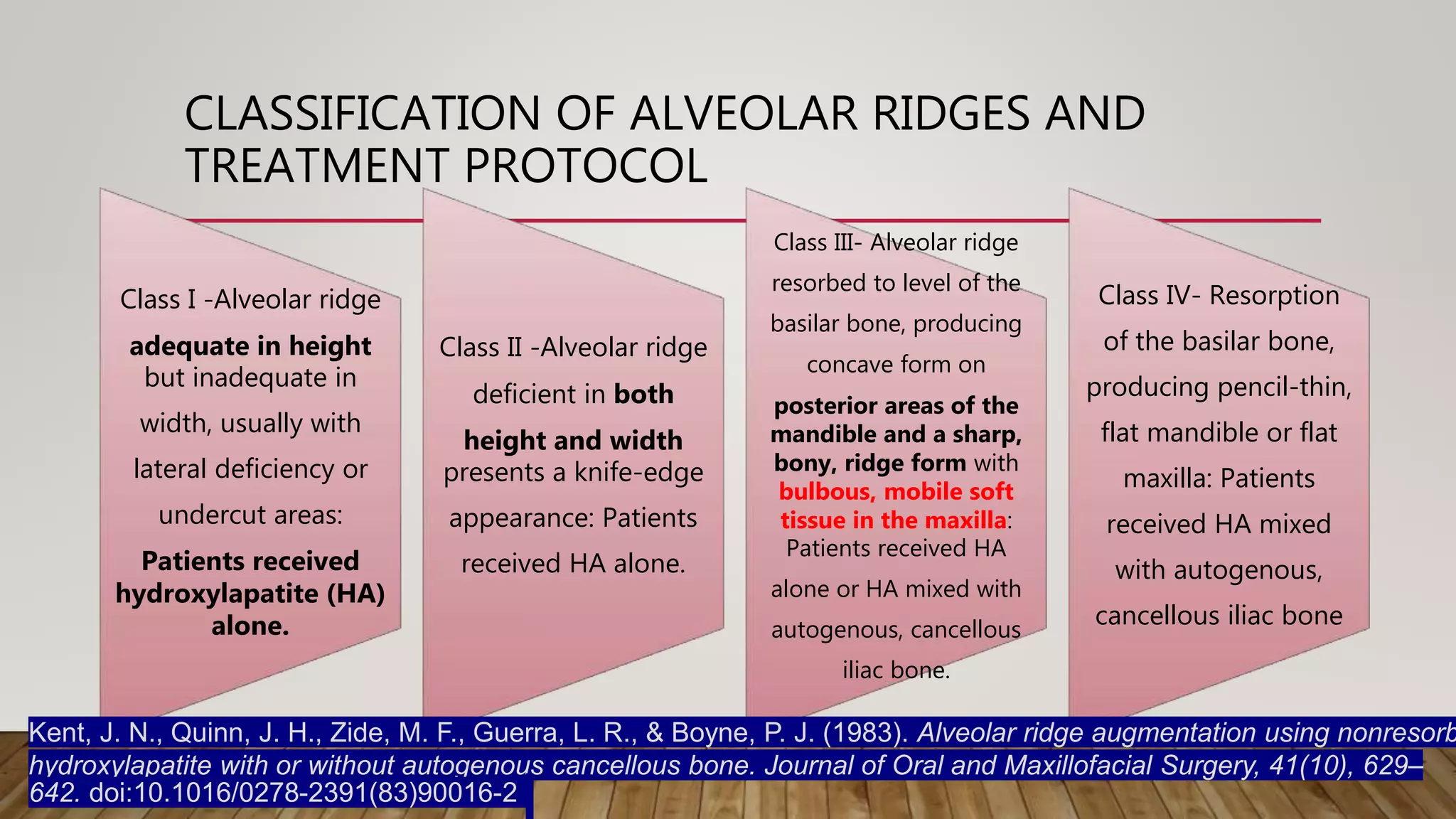 Ridge augmentation seminar | PPTX