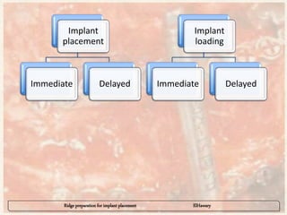 Ridge preparation for implant placement - part 1 | PPTX